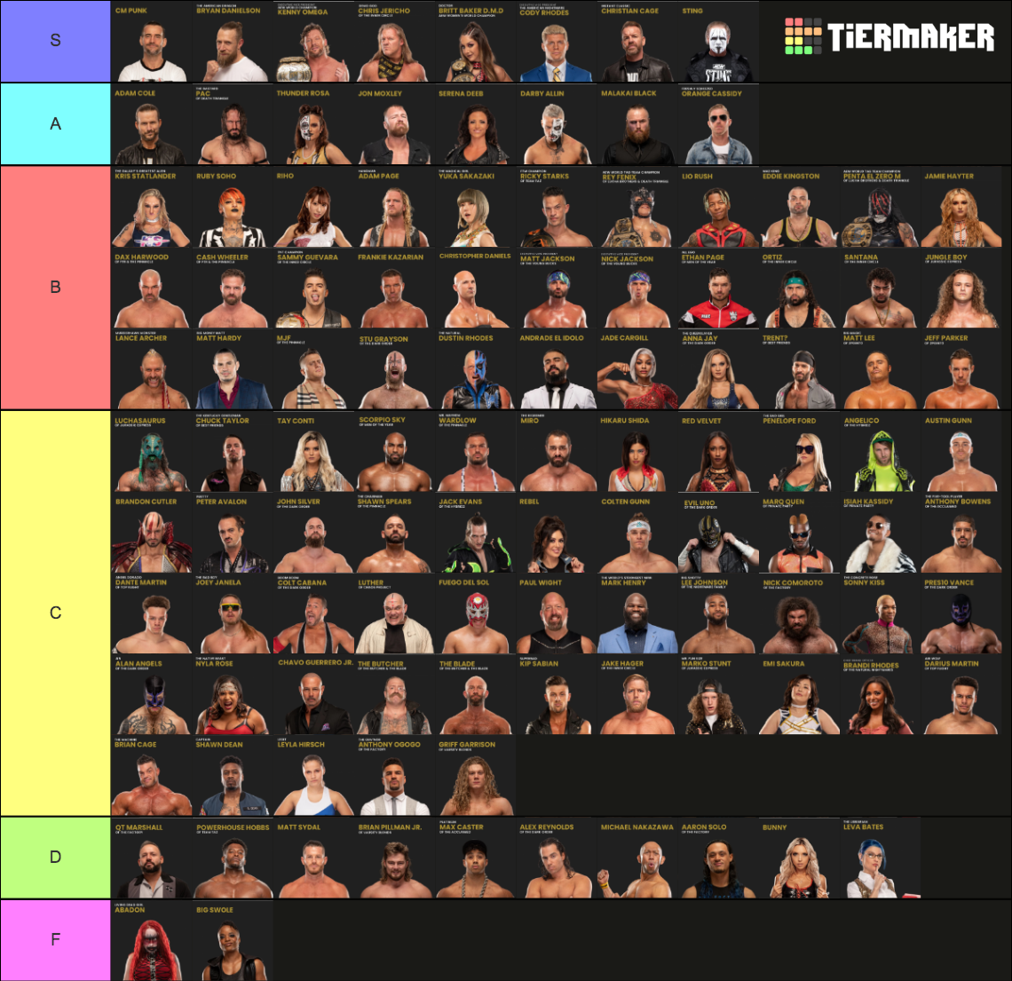 AEW 2022 Tier List (Community Rankings) - TierMaker