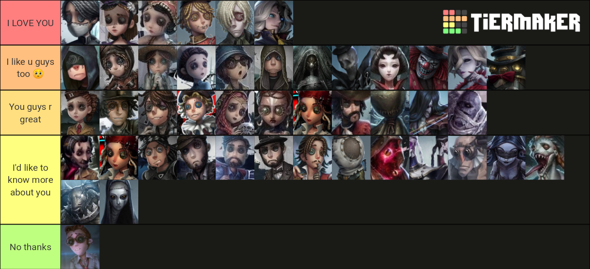 Identity V (season 11) Tier List (Community Rankings) - TierMaker
