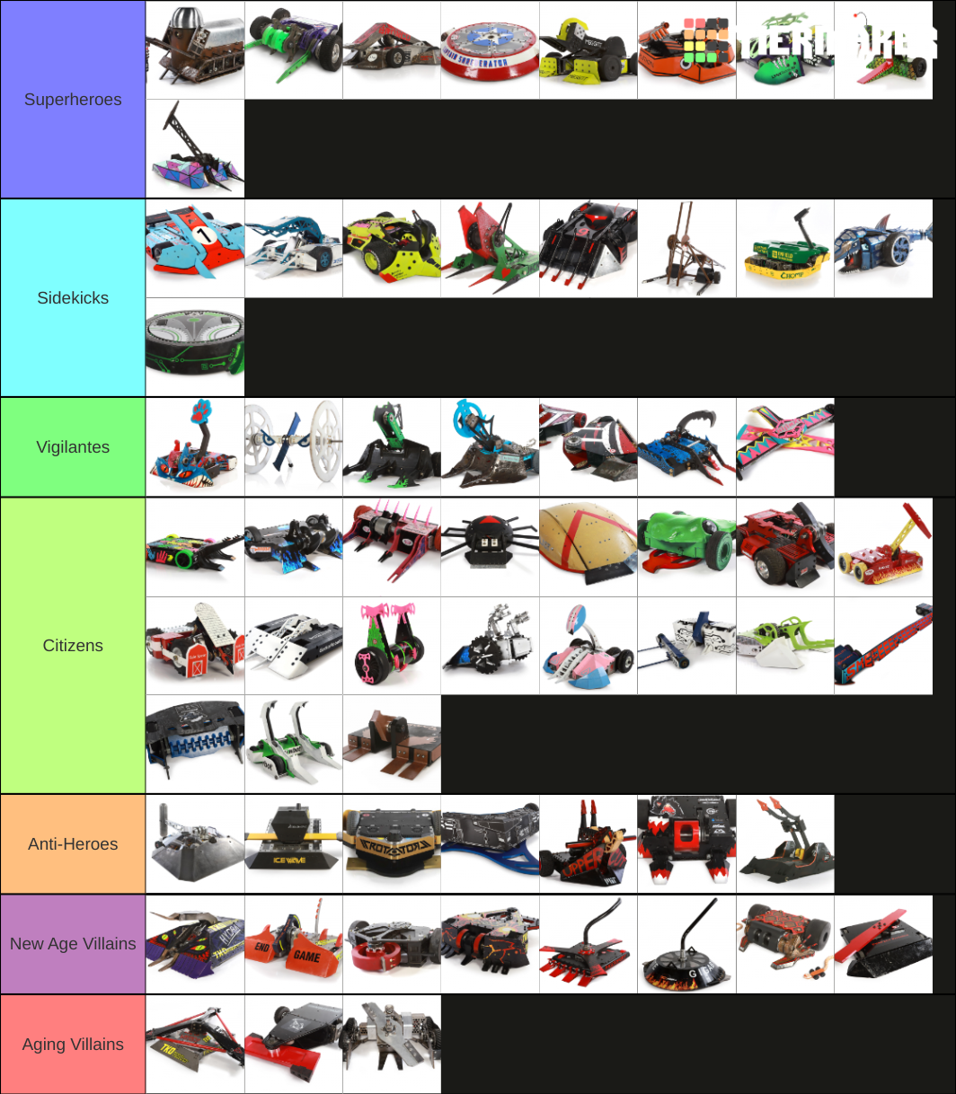 BATTLEBOTS 2020 COMPETITORS TIER LST Tier List (Community Rankings ...