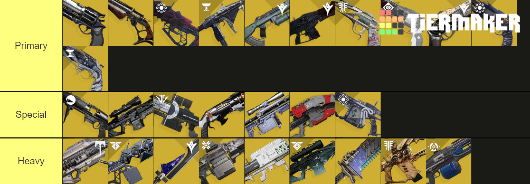 Destiny Exotics Tier List (Community Rankings) - TierMaker