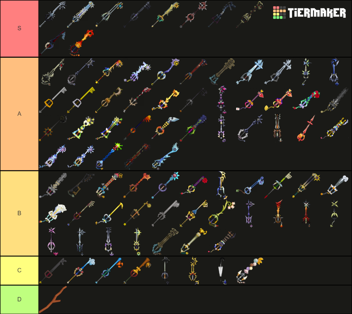 Ultimate Keyblade (Every KH Game) Tier List (Community Rankings ...