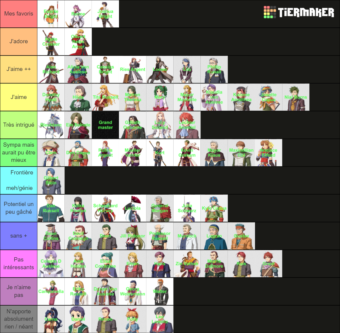 Trails Series Characters (up to Sky 3rd) Tier List (Community Rankings ...