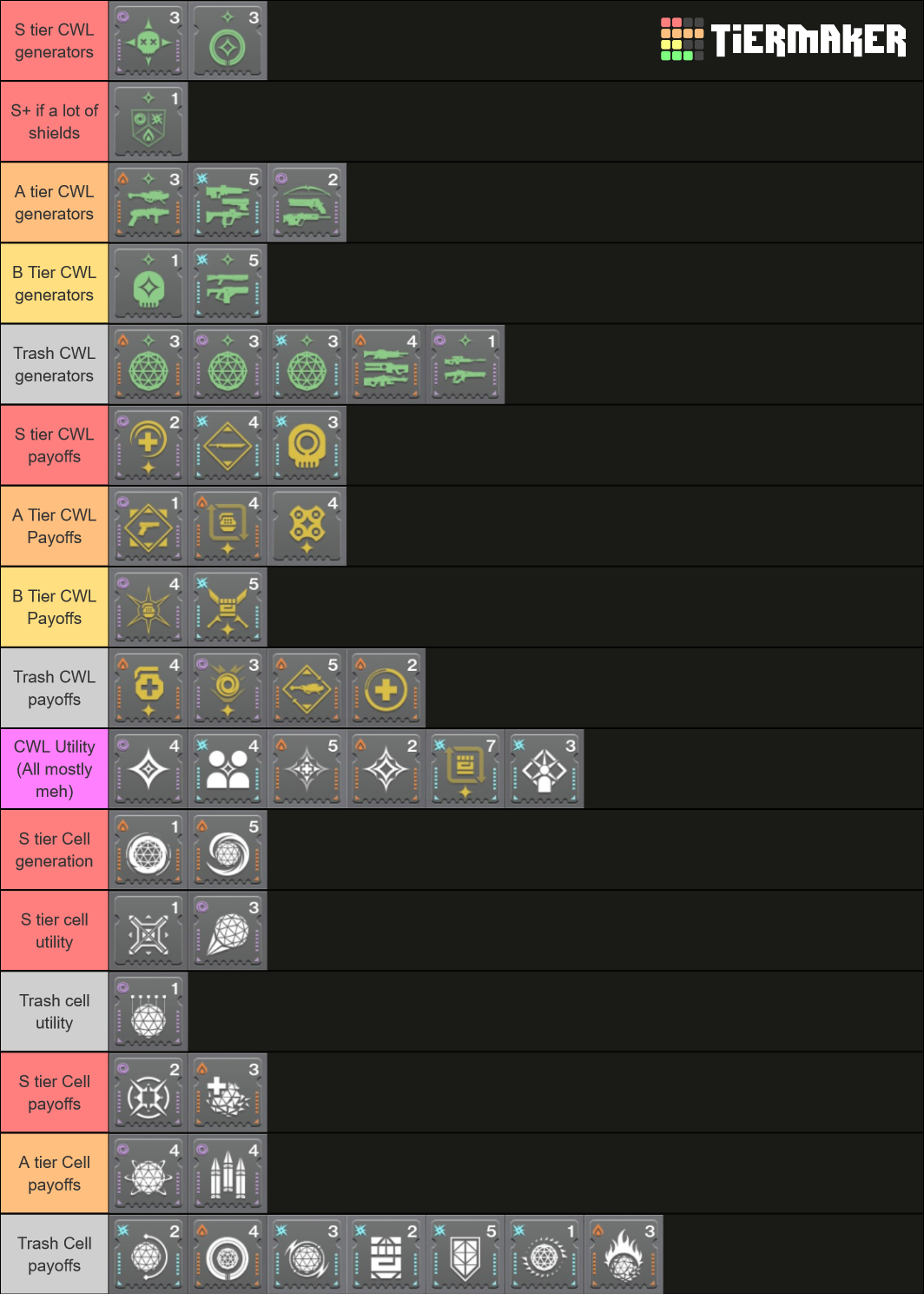 Destiny 2 Charged with Light and Warmind Cell mods Tier List (Community ...