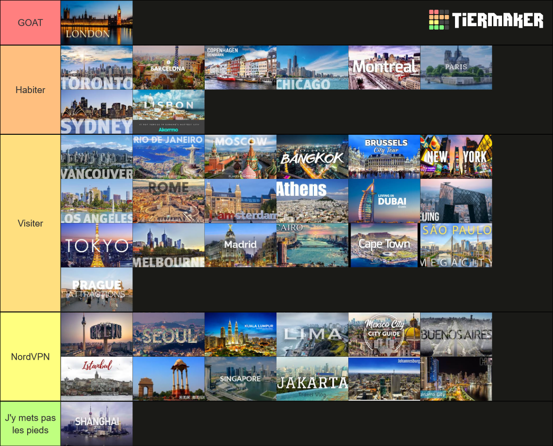 Major Cities Across The Globe Tier List Community Rankings Tiermaker