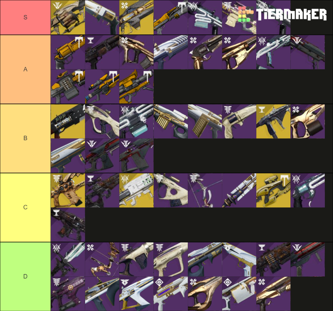 All Destiny Raid Weapons Rankings Tier List (Community Rankings ...
