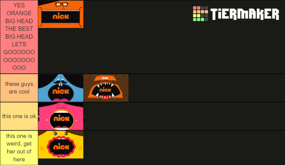 NICKELODEON BIG HEAD TIER LIST Tier List (Community Rankings) - TierMaker