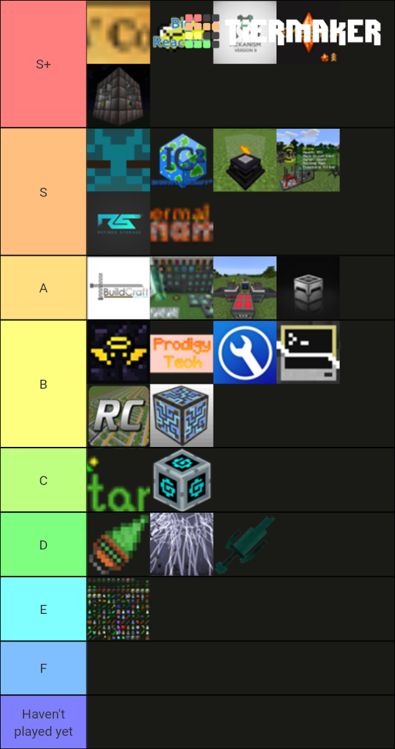 Minecraft Tech Mods FeedTheBeast Tier List (Community Rankings) - TierMaker