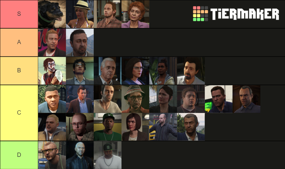 Grand Theft Auto V Characters Tier List (Community Rankings) - TierMaker