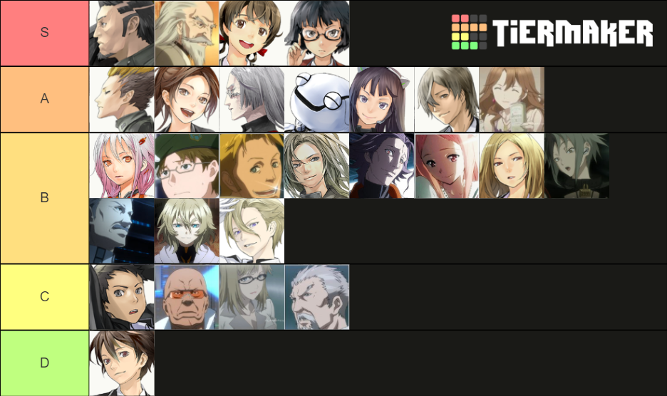 Guilty Crown Character Tiers Tier List (Community Rankings) - TierMaker