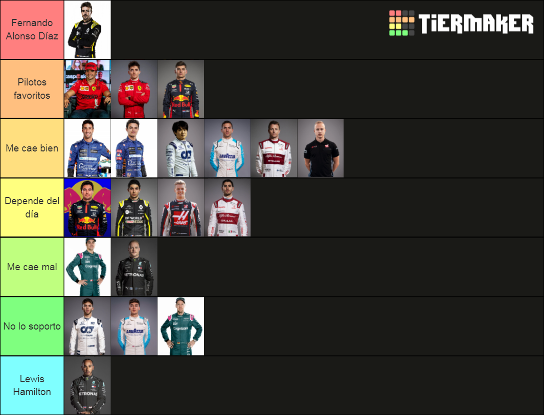 2021 Formula One Like/Dislike Tierlist Tier List (Community Rankings ...