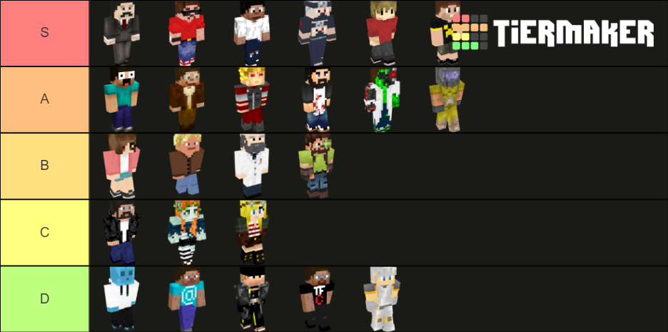 Hermitcraft Tier List (Community Rankings) - TierMaker