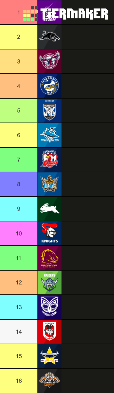 NRL 2021 Ladder Tier List (Community Rankings) - TierMaker