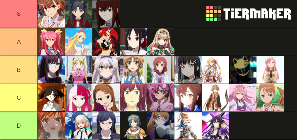 Female Tsundere Character Tier List (Community Rankings) - TierMaker