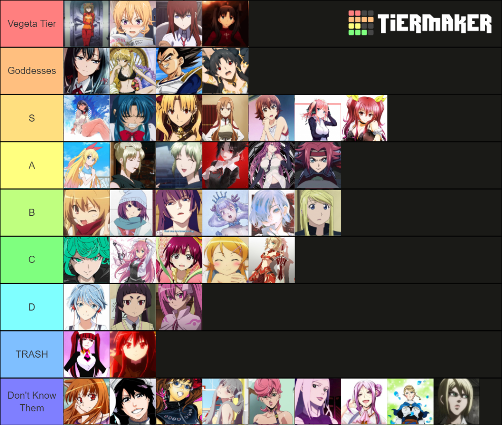 Tsundere waifus Tier List (Community Rankings) - TierMaker