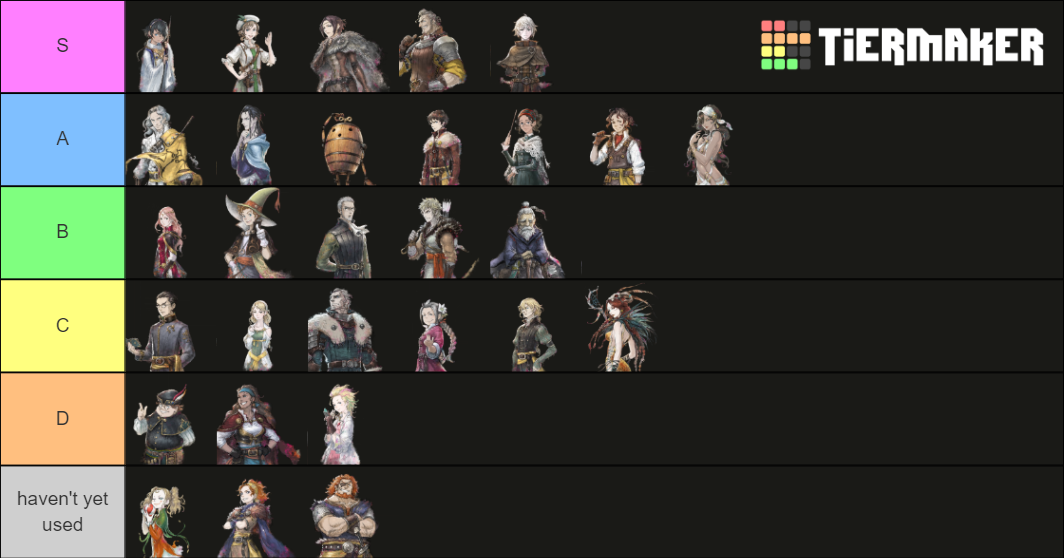 Triangle Strategy Character Tierlist Tier List (Community Rankings ...