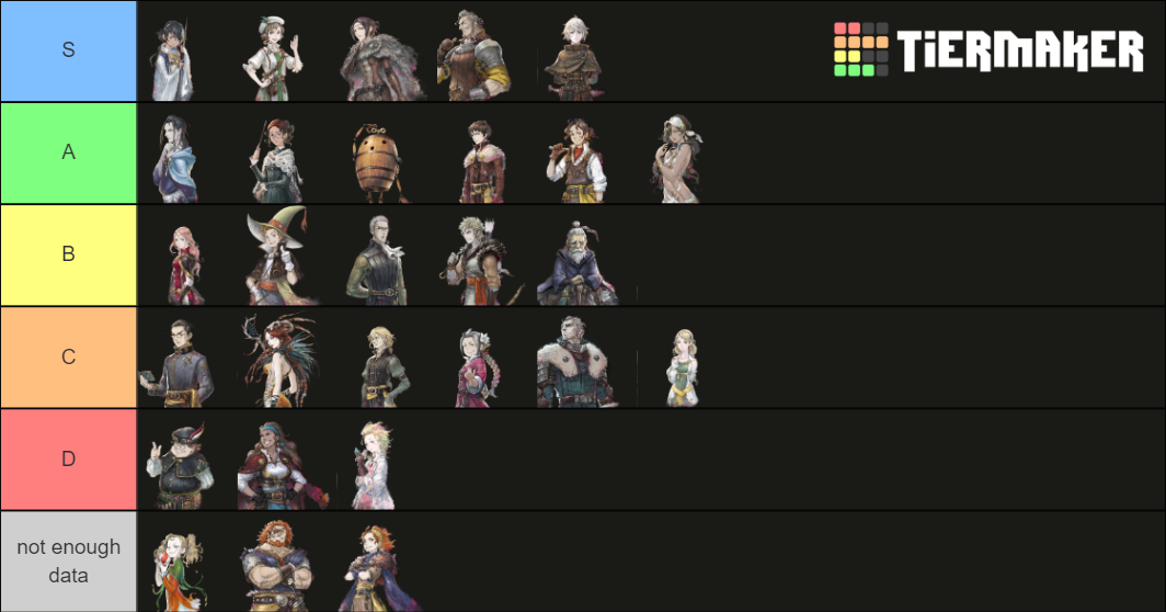 Triangle Strategy Character Tierlist Tier List (Community Rankings ...