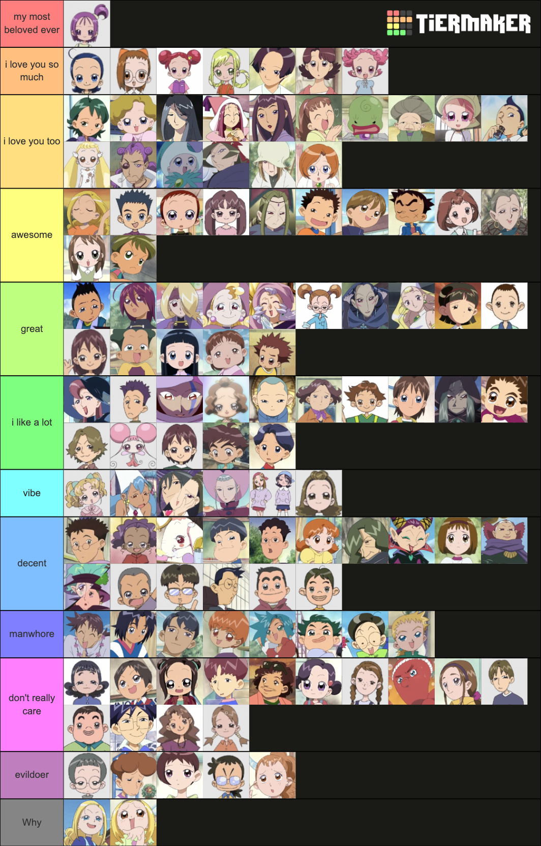 Ojamajo Doremi characters Tier List (Community Rankings) - TierMaker