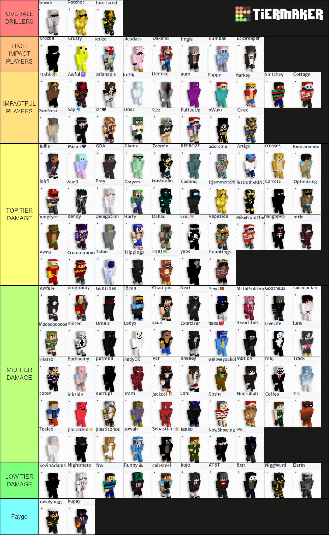 HCF Diamond 2021 Tier List (Community Rankings) - TierMaker
