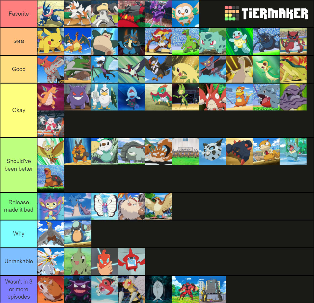 Ranking Ash's Pokemon Tier List (Community Rankings) - TierMaker