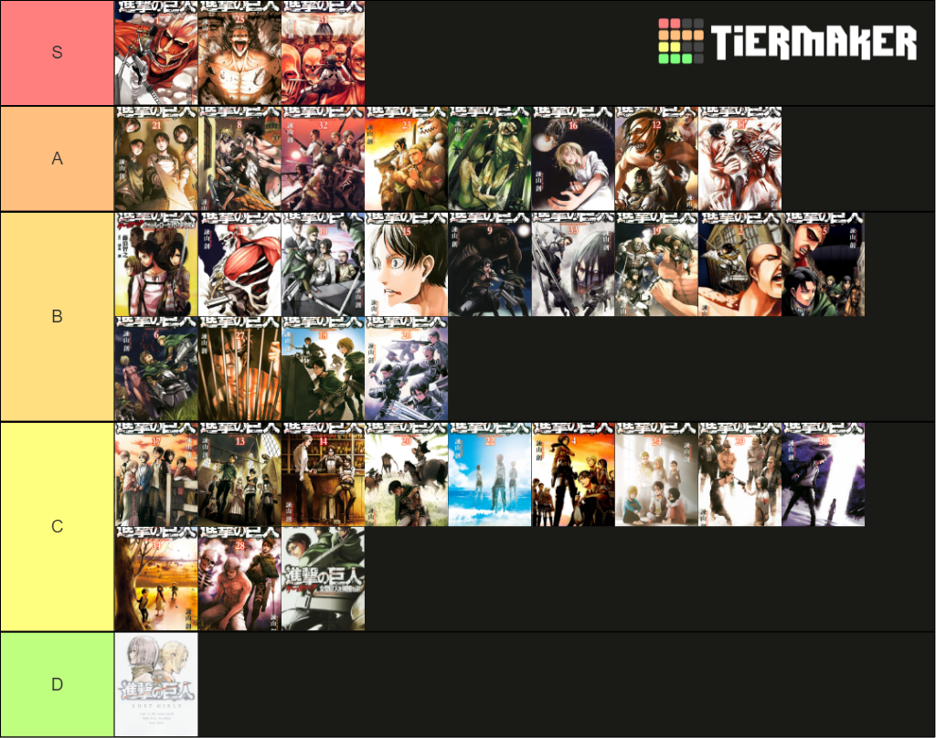 Attack on Titan volume covers Tier List (Community Rankings) - TierMaker