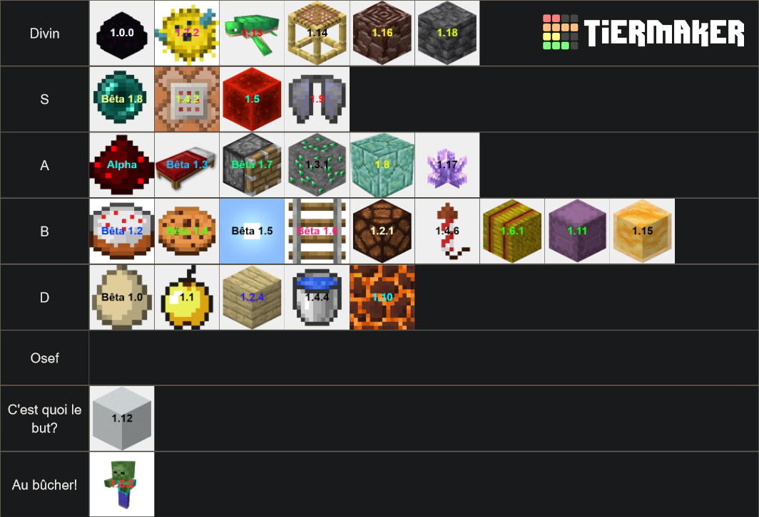 Minecraft Versions (Alpha to last) Tier List (Community Rankings ...
