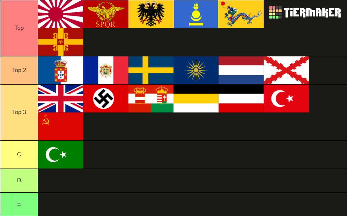 GREATEST EMPIRES Tier List (Community Rankings) - TierMaker