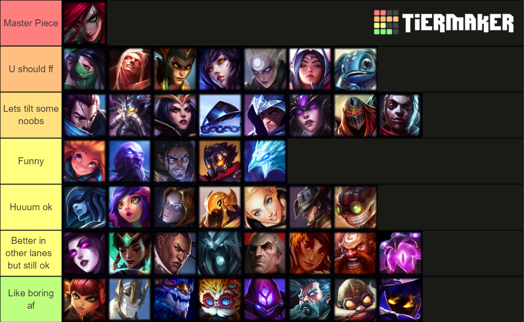Best Midlaner / LoL Tier List (Community Rankings) - TierMaker