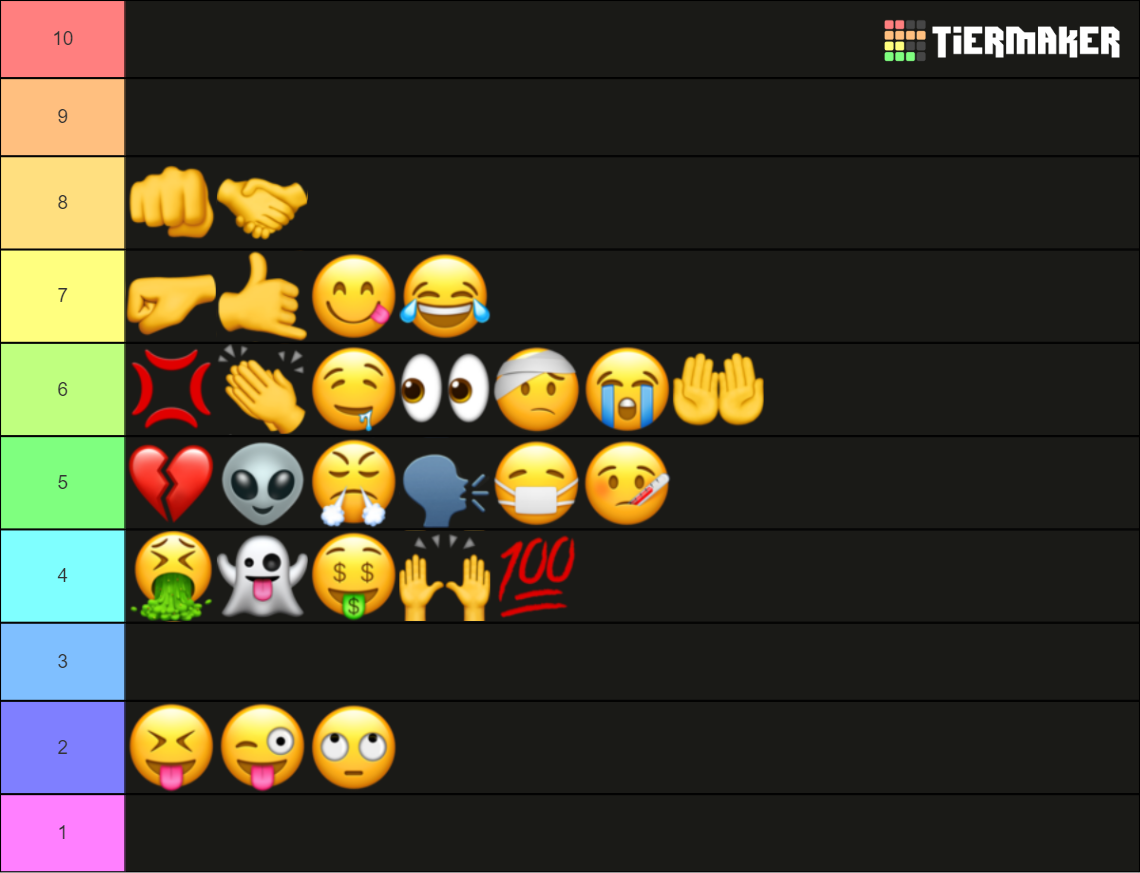 Every Single iOS Emoji (Part 1 of 3) Tier List (Community Rankings ...