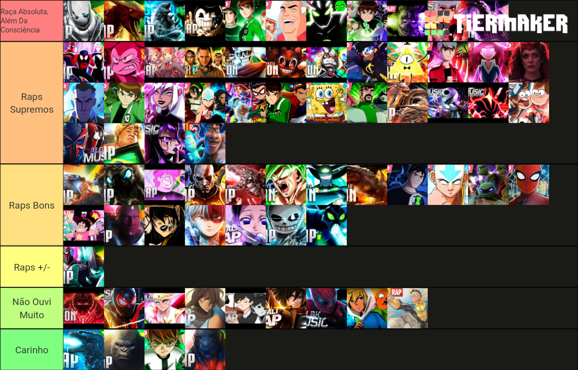 Raps Omnigrupo Tier List (Community Rankings) - TierMaker