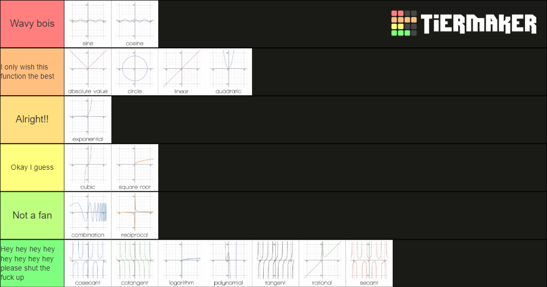 Math Functions Tier List (Community Rankings) - TierMaker