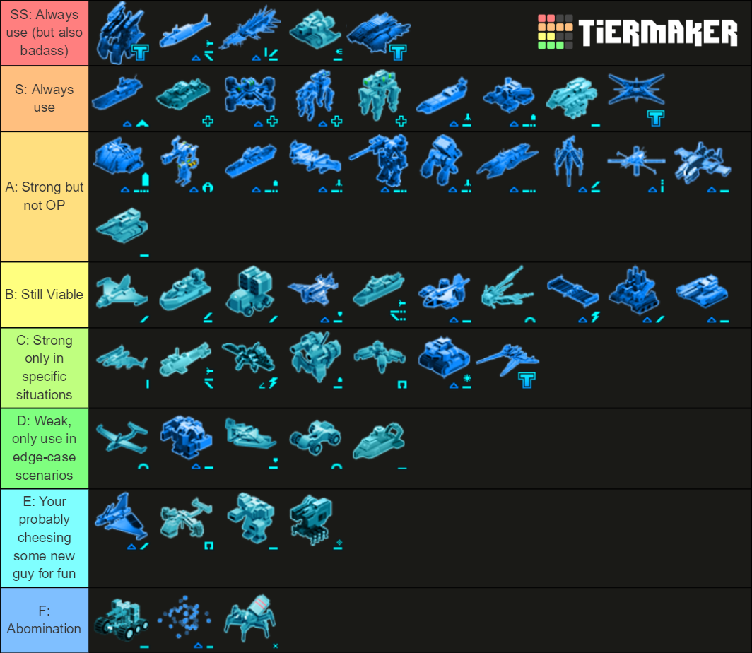 Planetary Annihilation Titans Unit Tier List (Community Rankings ...