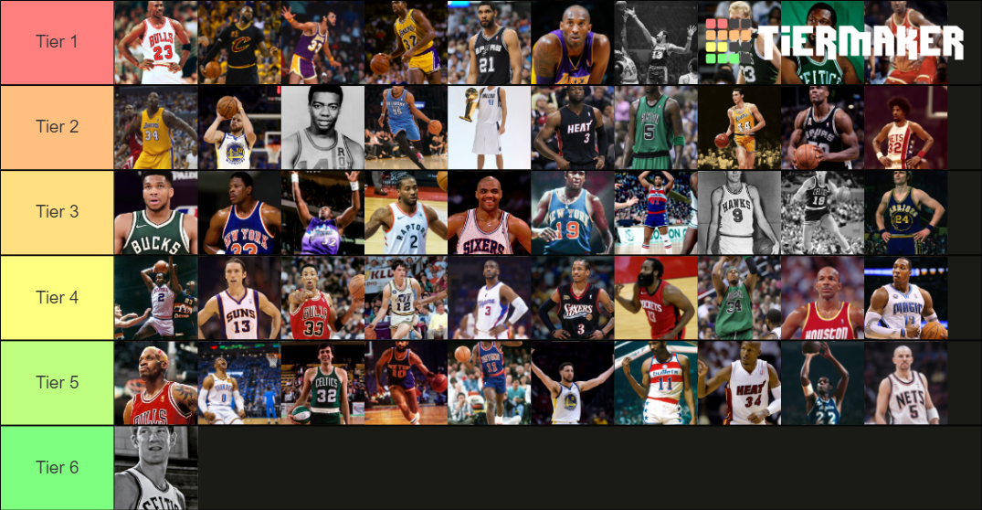 Greatest NBA Players of All Time Tier List (Community Rankings) - TierMaker