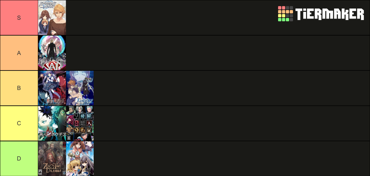 Nakakoshi Visual Novels Tier List (Community Rankings) - TierMaker