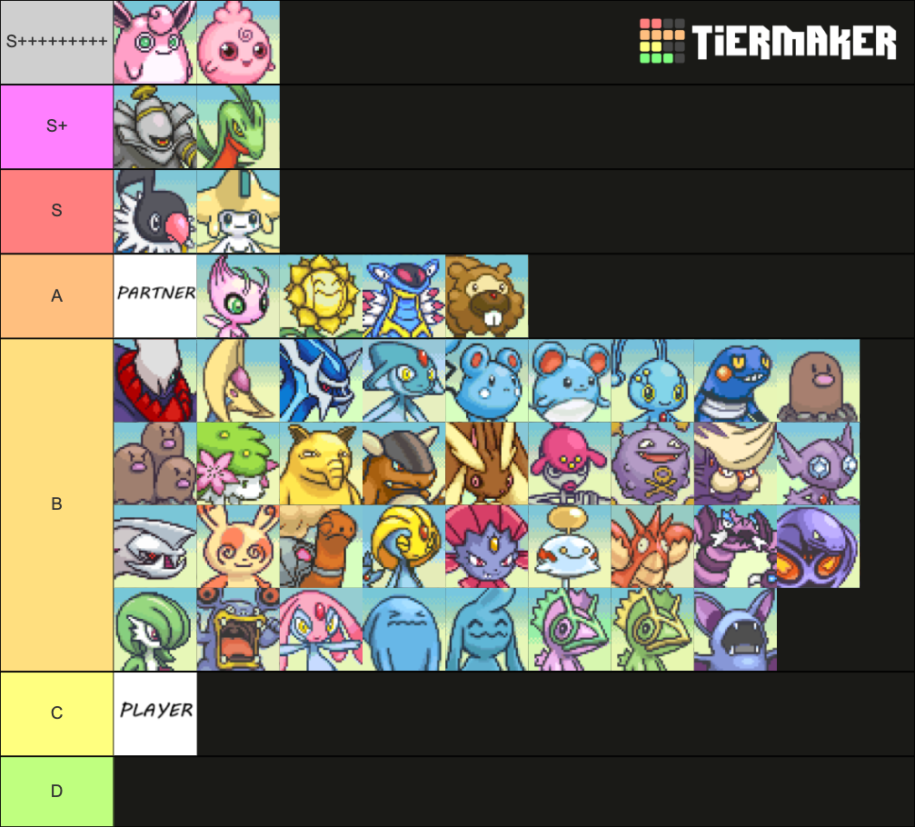 Pokemon Mystery Dungeon EoTDS Character Tier List (Community Rankings ...
