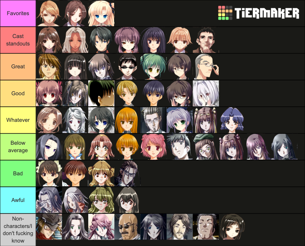 (Spoilers) Root Double + Infinity + I/O - All Characters Tier List ...