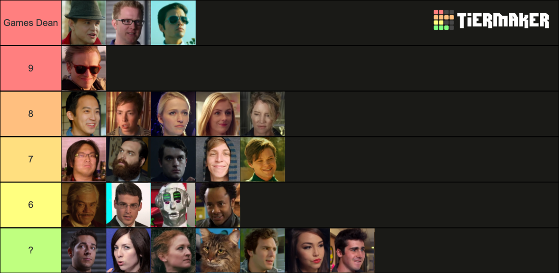 Video Game High School (VGHS) Characters Tier List (Community Rankings ...