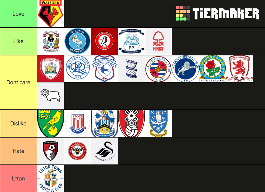 EFL championship 20/21 Tier List (Community Rankings) - TierMaker
