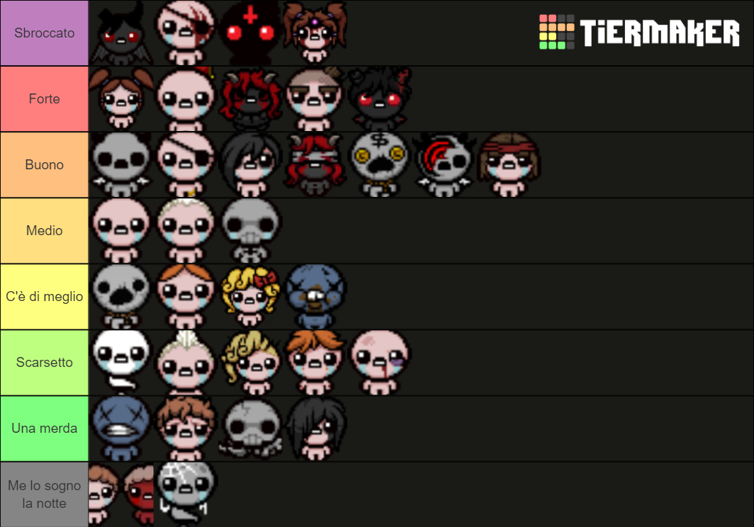 TBOI Characters Tier List (Community Rankings) - TierMaker