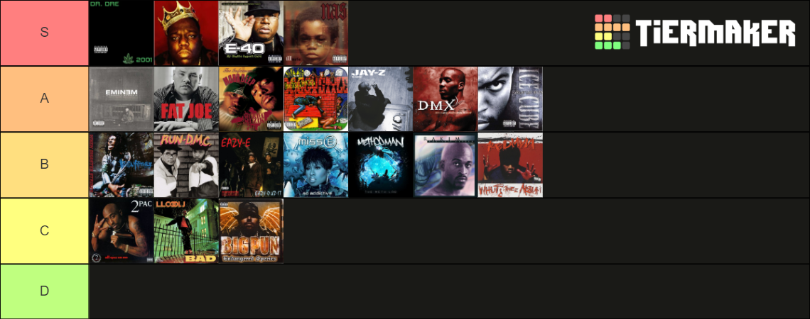 90s Hip-Hop Tier List (Community Rankings) - TierMaker