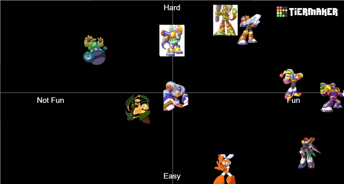 Mega Man All Robot Masters Tier List (Community Rankings) - TierMaker