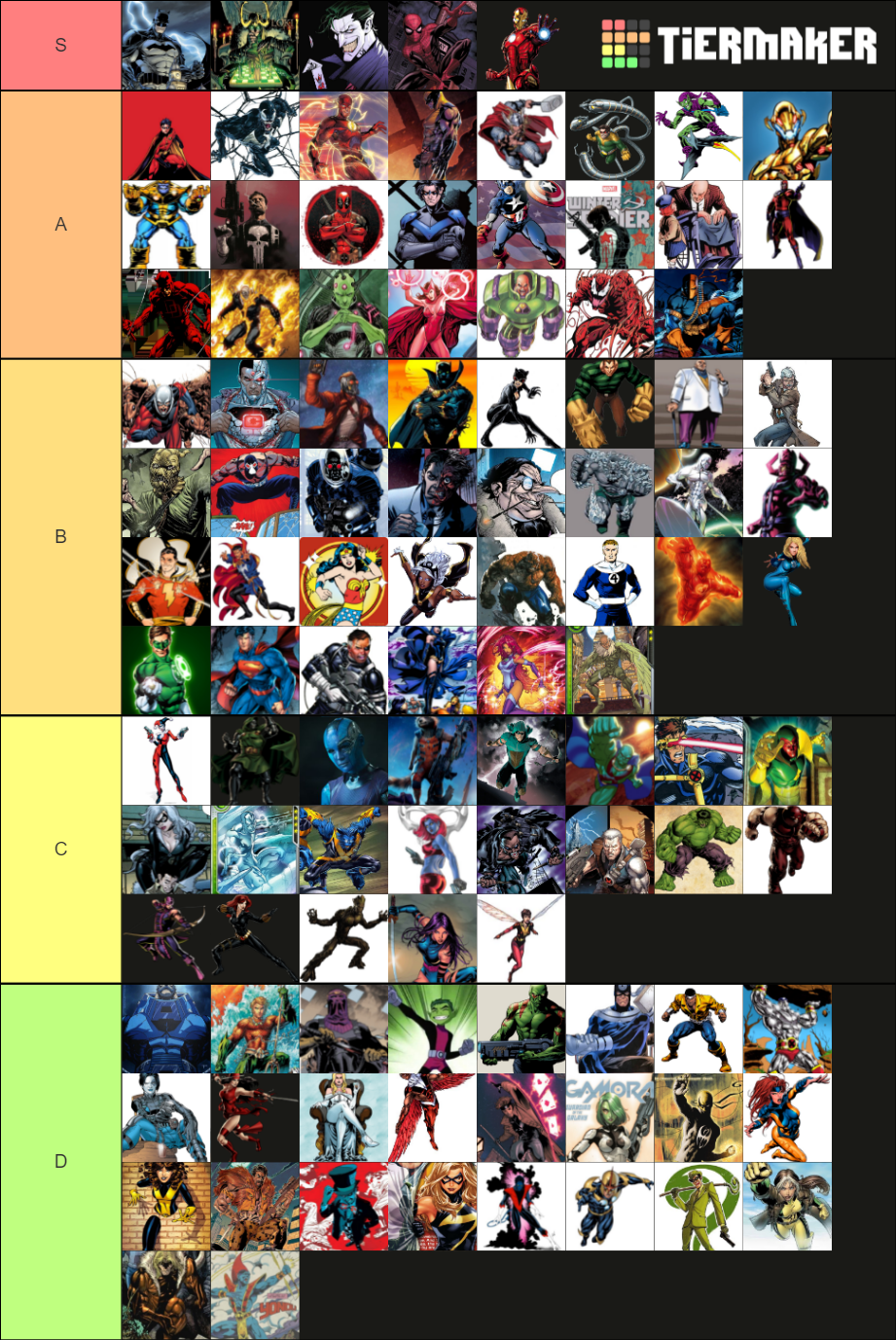 Superheroes and Supervillains (Marvel and DC) Tier List (Community ...