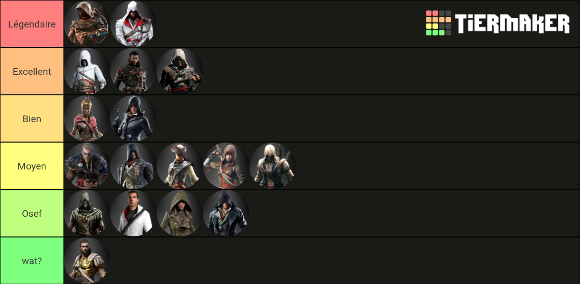 Assassin's Creed All Protagonists Tier List (Community Rankings ...
