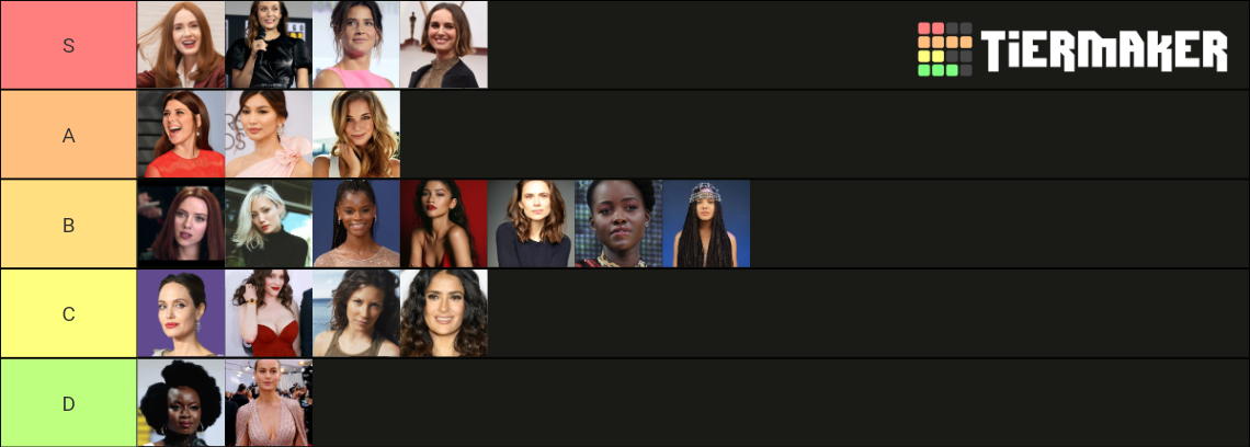 MCU Female Actresses Tier List (Community Rankings) - TierMaker