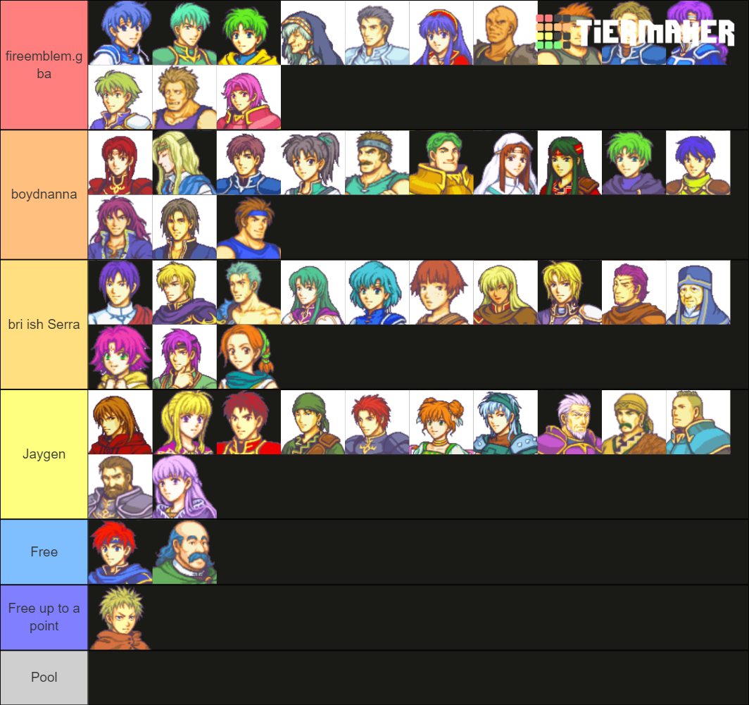FE6 of sorts Tier List (Community Rankings) - TierMaker