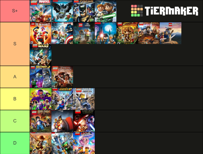 Lego Games (TT Games Main Title Releases) Tier List (Community Rankings ...