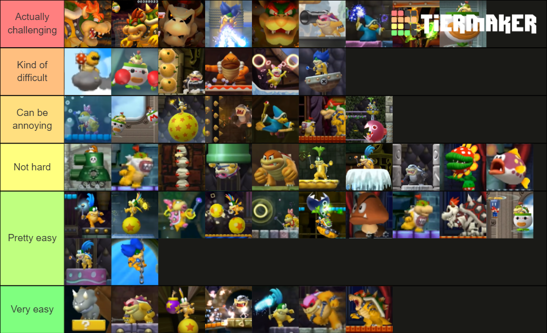 All New Super Mario Bros Bosses Tier List (Community Rankings) - TierMaker