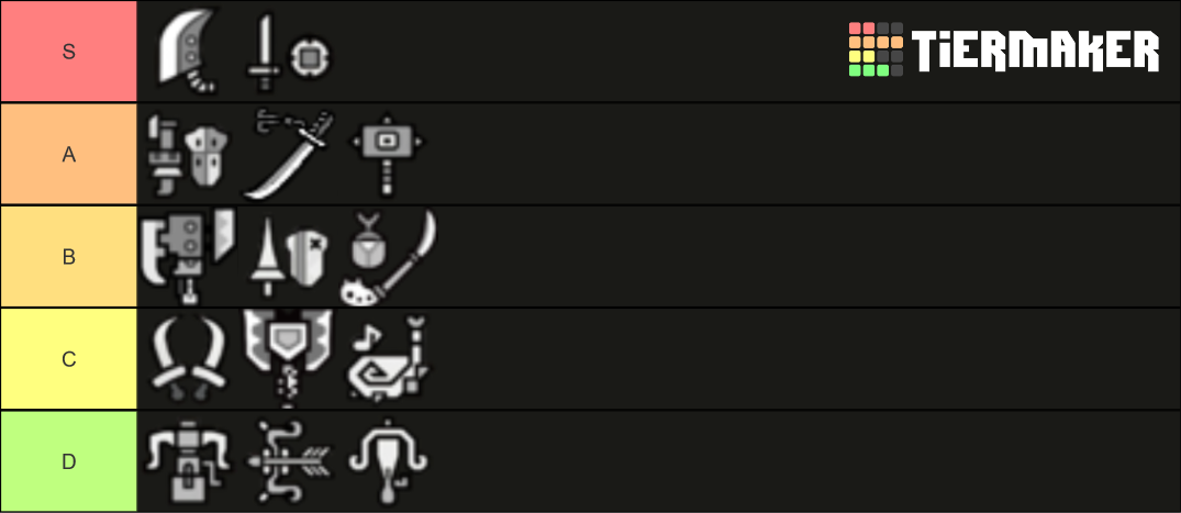 Monster Hunter Weapon Types Tier List (Community Rankings) - TierMaker