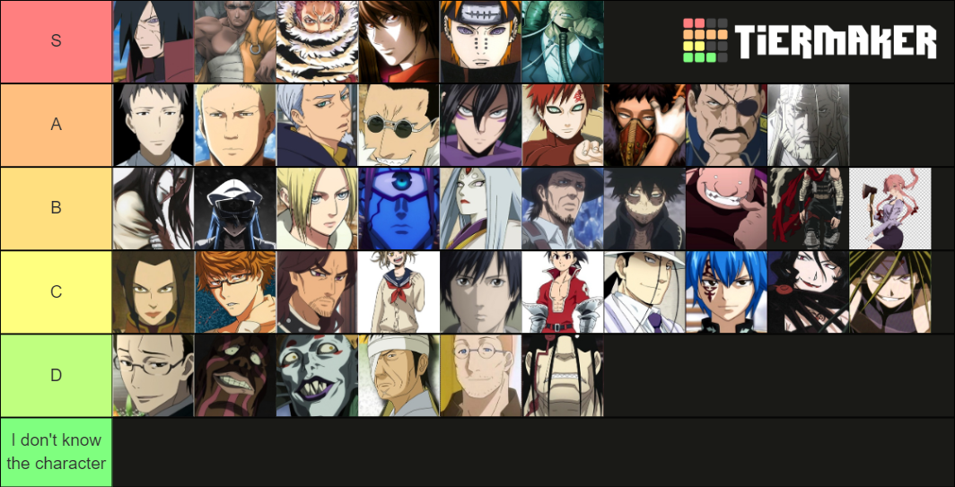 Anime antagonists(100+) Tier List (Community Rankings) - TierMaker