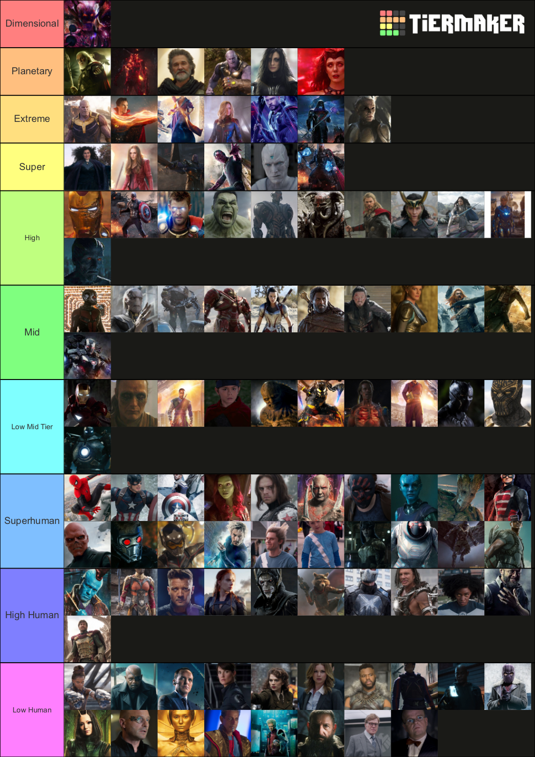 MCU Power Tier List (Community Rankings) - TierMaker