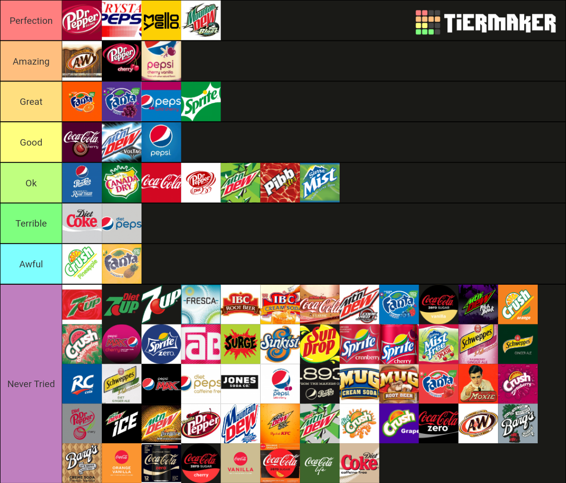 The Best US Soda Tier List (Community Rankings) - TierMaker